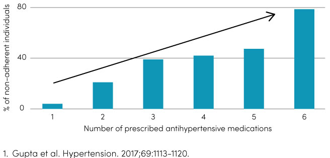 About Hypertension - RecorMedical